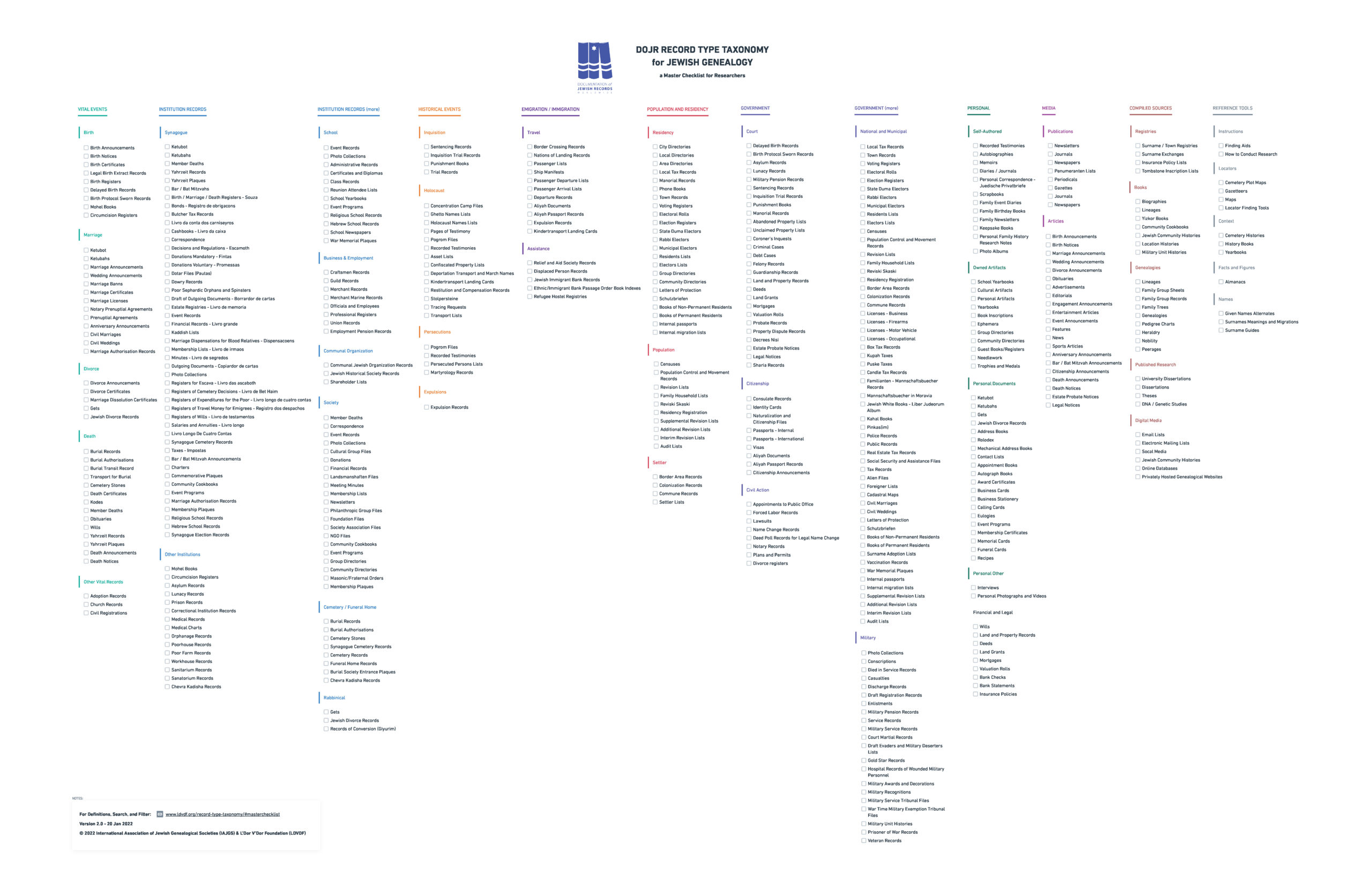 DoJR - L’Dor V’Dor Foundation (LDVDF)